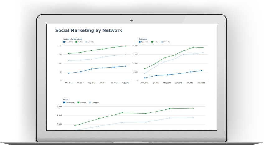 StructuredWeb: Channel Marketing Software - Scalable. Powerful